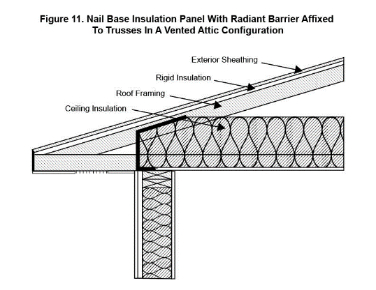 Energy Code Ace - Building Envelope Requirements